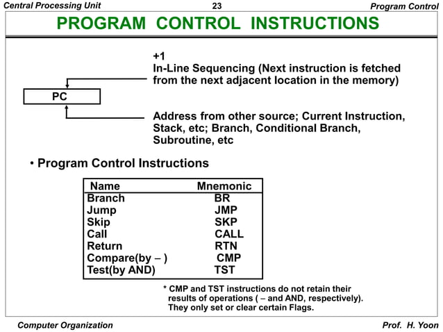 CPU Register Organization.ppt