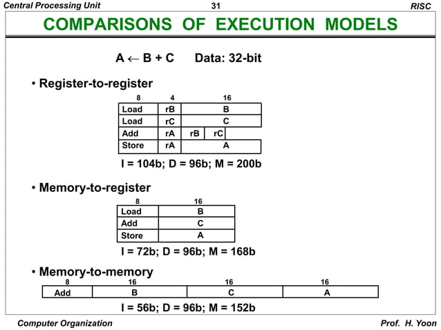 CPU Register Organization.ppt