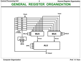CPU Register Organization.ppt
