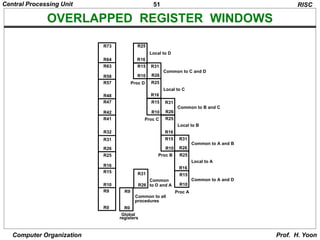 CPU Register Organization.ppt
