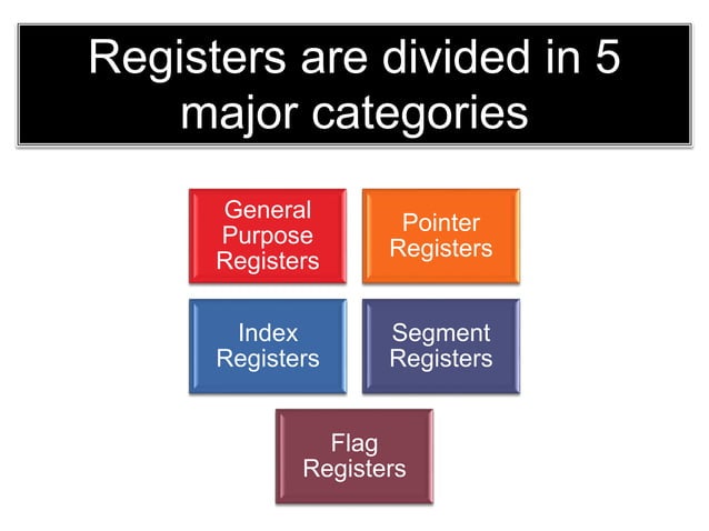 Cpu registers | PPTX | Computing | Technology & Computing