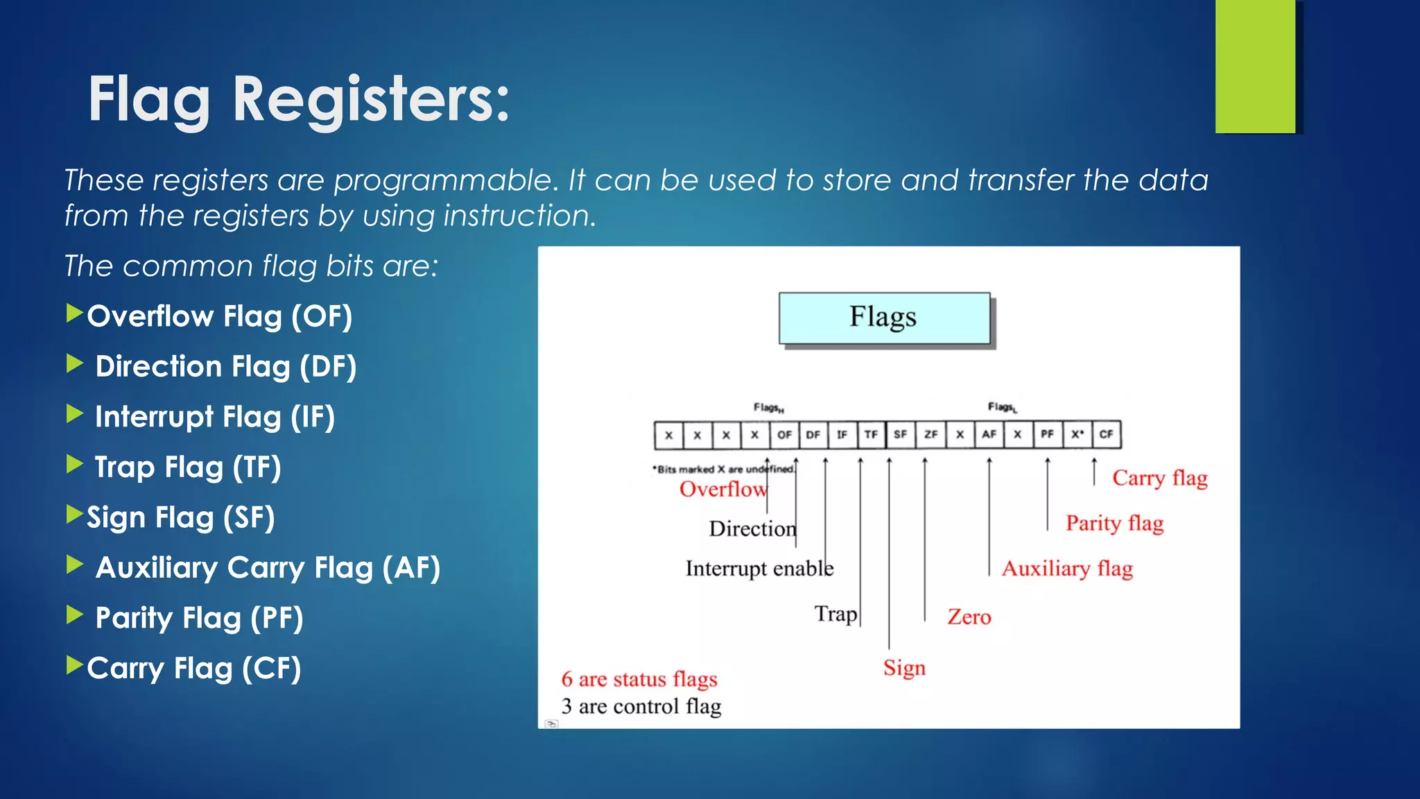 Registers | PPT