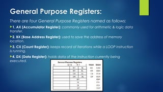Registers | PPT