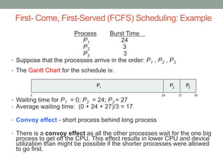 Cpu scheduling | PPT