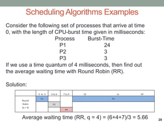 Cpu scheduling | PPT