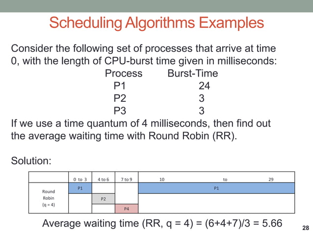Cpu scheduling | PPT