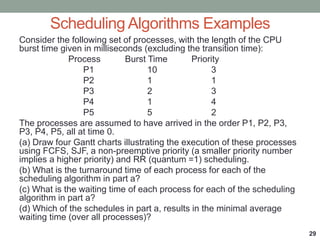 Cpu scheduling | PPT