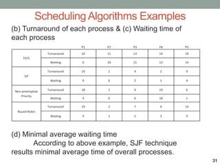 Cpu scheduling | PPT