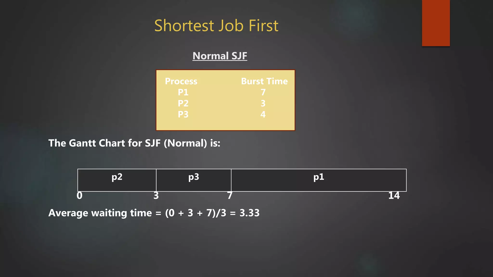 Cpu Scheduling Ppt 