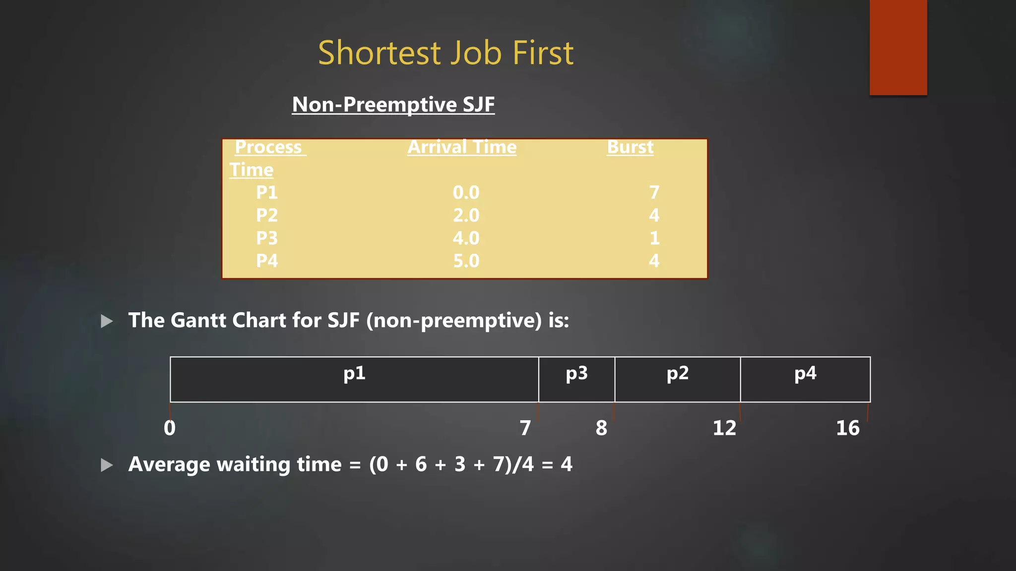 Cpu Scheduling Ppt