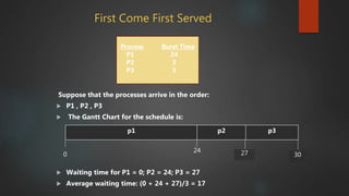 Cpu scheduling | PPT