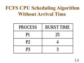 Cpu scheduling | PPTX