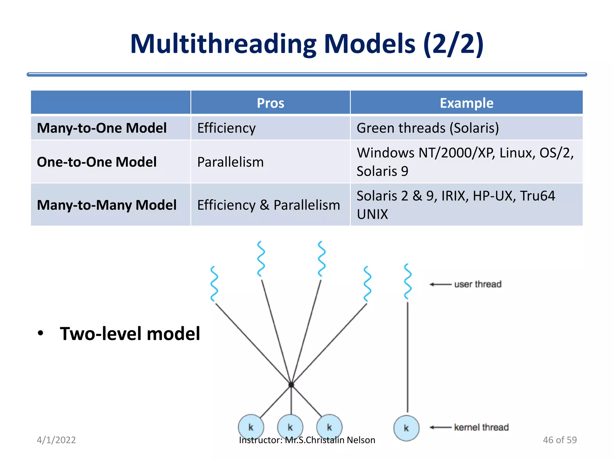 CPU Scheduling | PDF