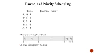 CPU Scheduling.pdf