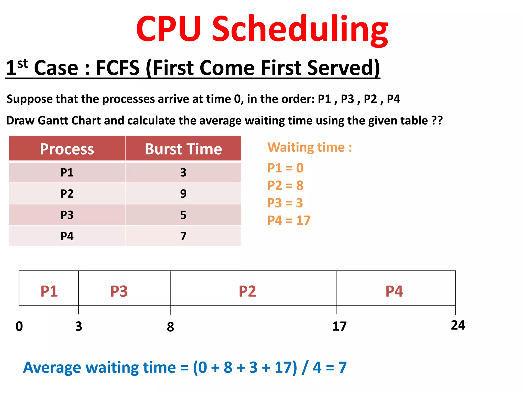 Cpu Scheduling.pptx