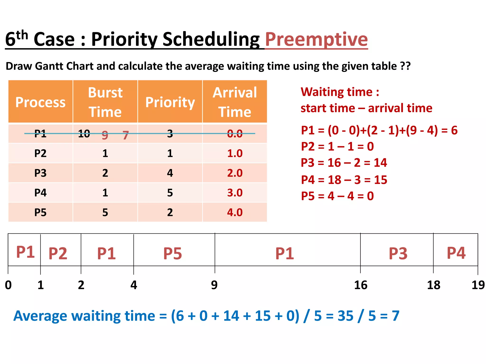 Cpu Scheduling.pptx