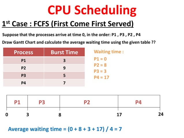 Cpu Scheduling.pptx