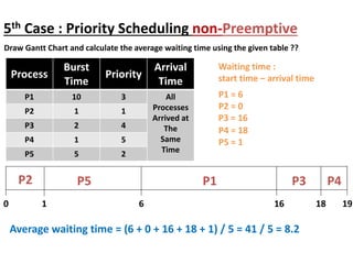 Cpu Scheduling.pptx