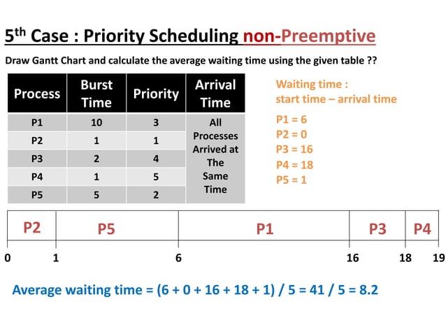 Cpu Scheduling.pptx