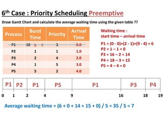 Cpu Scheduling.pptx
