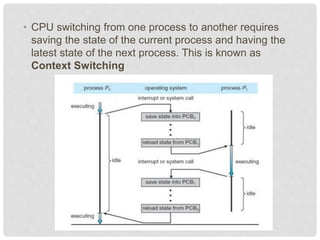 CPU Scheduling.pptx