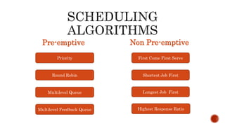 CPU Scheduling-for-process-schwduling.pptx