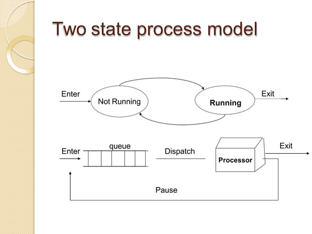 Operating System Process Scheduling.pptx