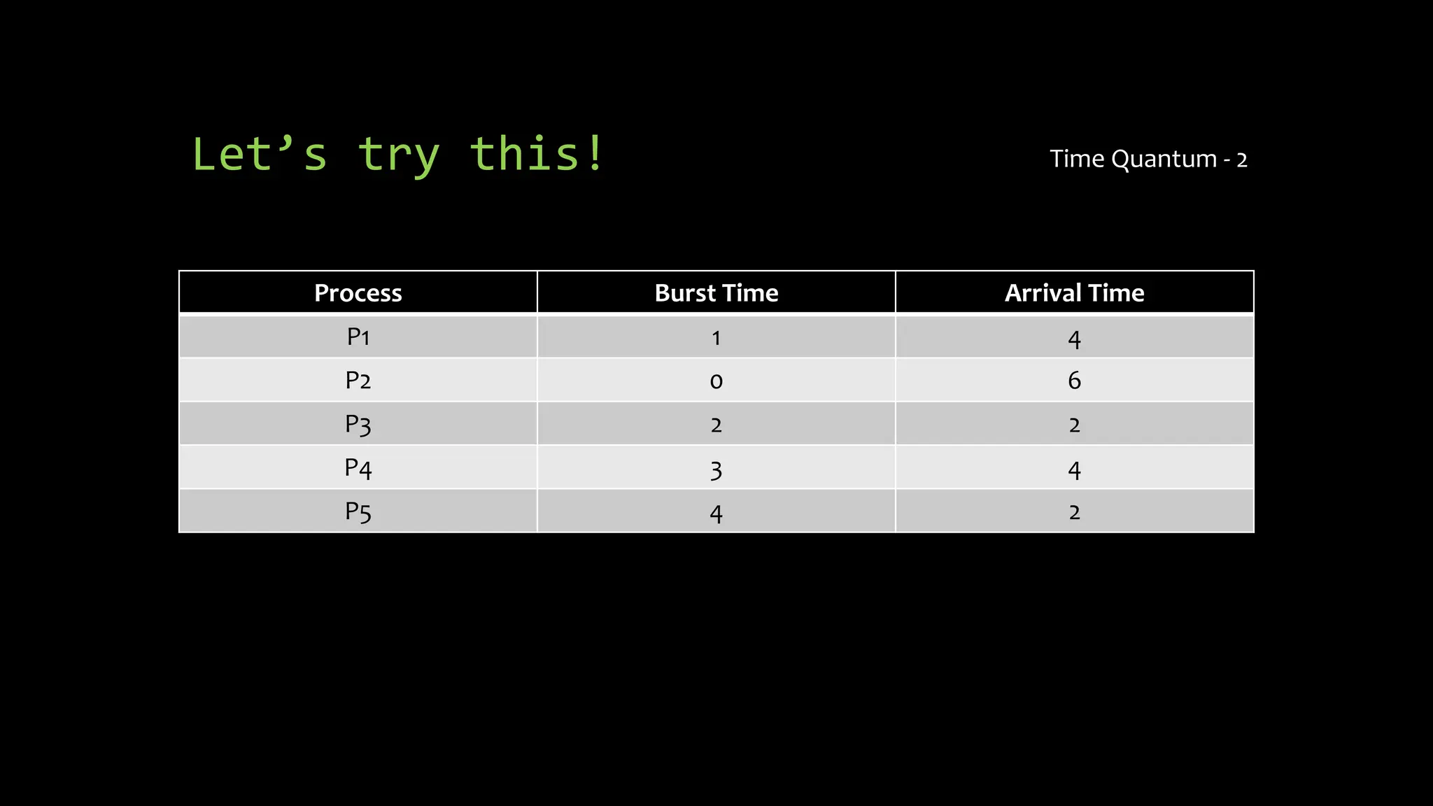 First in, First out and Round Robin CPU Scheduling | PPTX