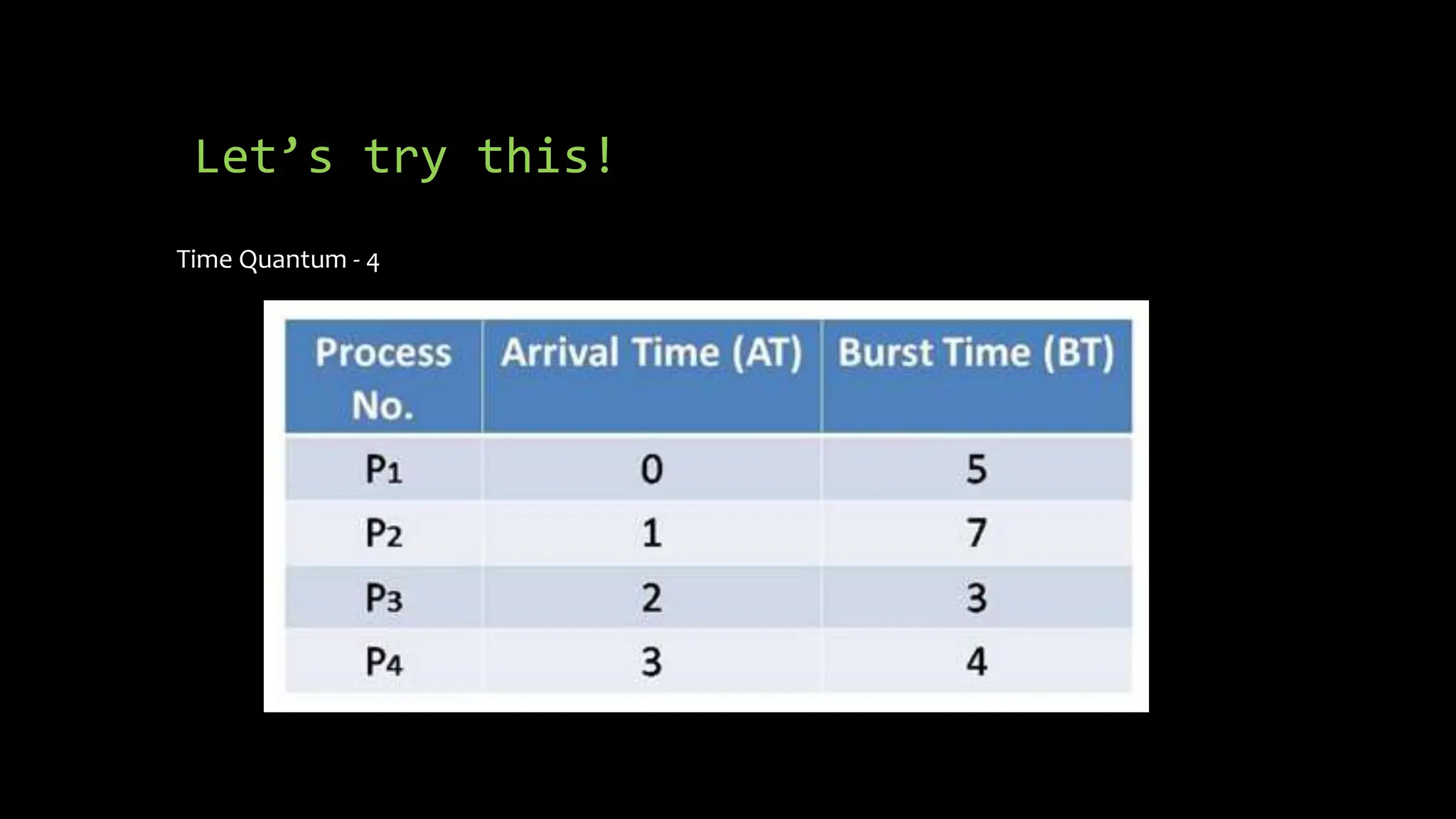 First in, First out and Round Robin CPU Scheduling | PPTX