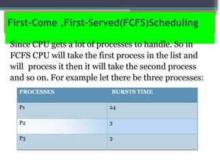 topic cpu scheduling in operating system.pptx