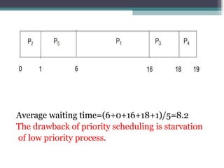 topic cpu scheduling in operating system.pptx