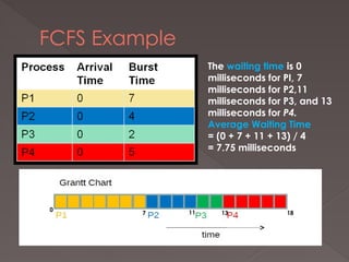 CPU SCHEDULING ALGORITHMS-FCFS,SJF,RR.pptx