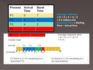 CPU SCHEDULING ALGORITHMS-FCFS,SJF,RR.pptx