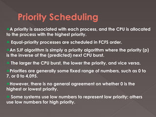CPU SCHEDULING ALGORITHMS-FCFS,SJF,RR.pptx