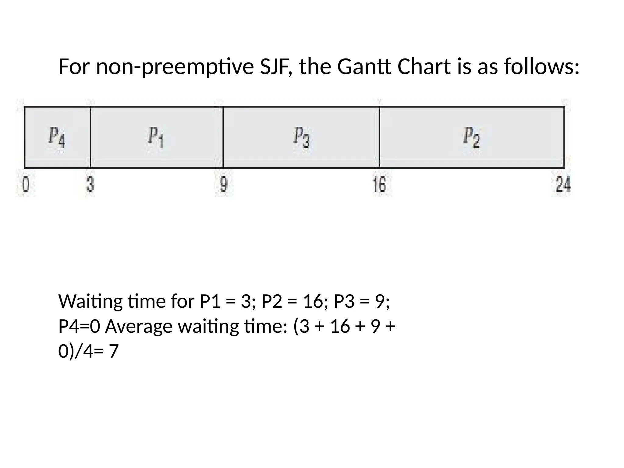 CPU Scheduling.pptx this is operating system | PPTX