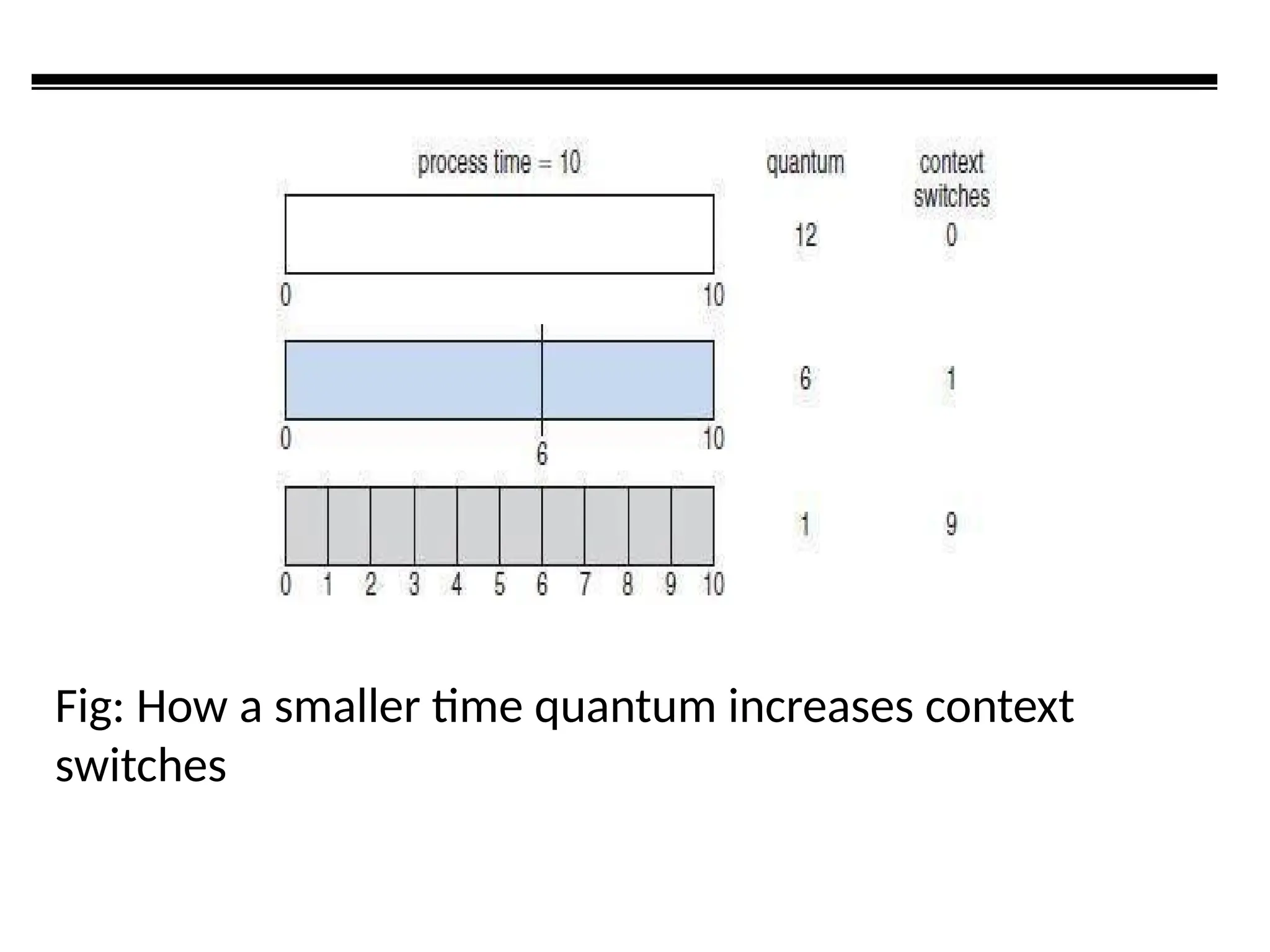 CPU Scheduling.pptx this is operating system | PPTX