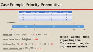 CPU Scheduling(1).pptx
