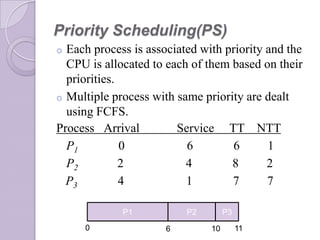 Cpu Schedule Algorithm | PPT
