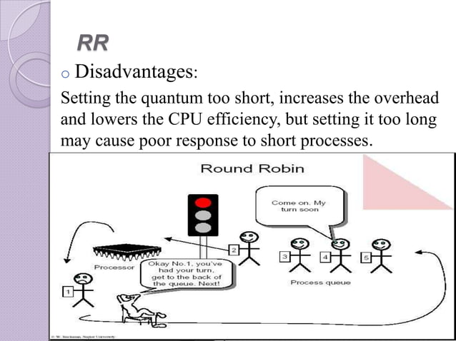 CPU scheduling algorithms in OS