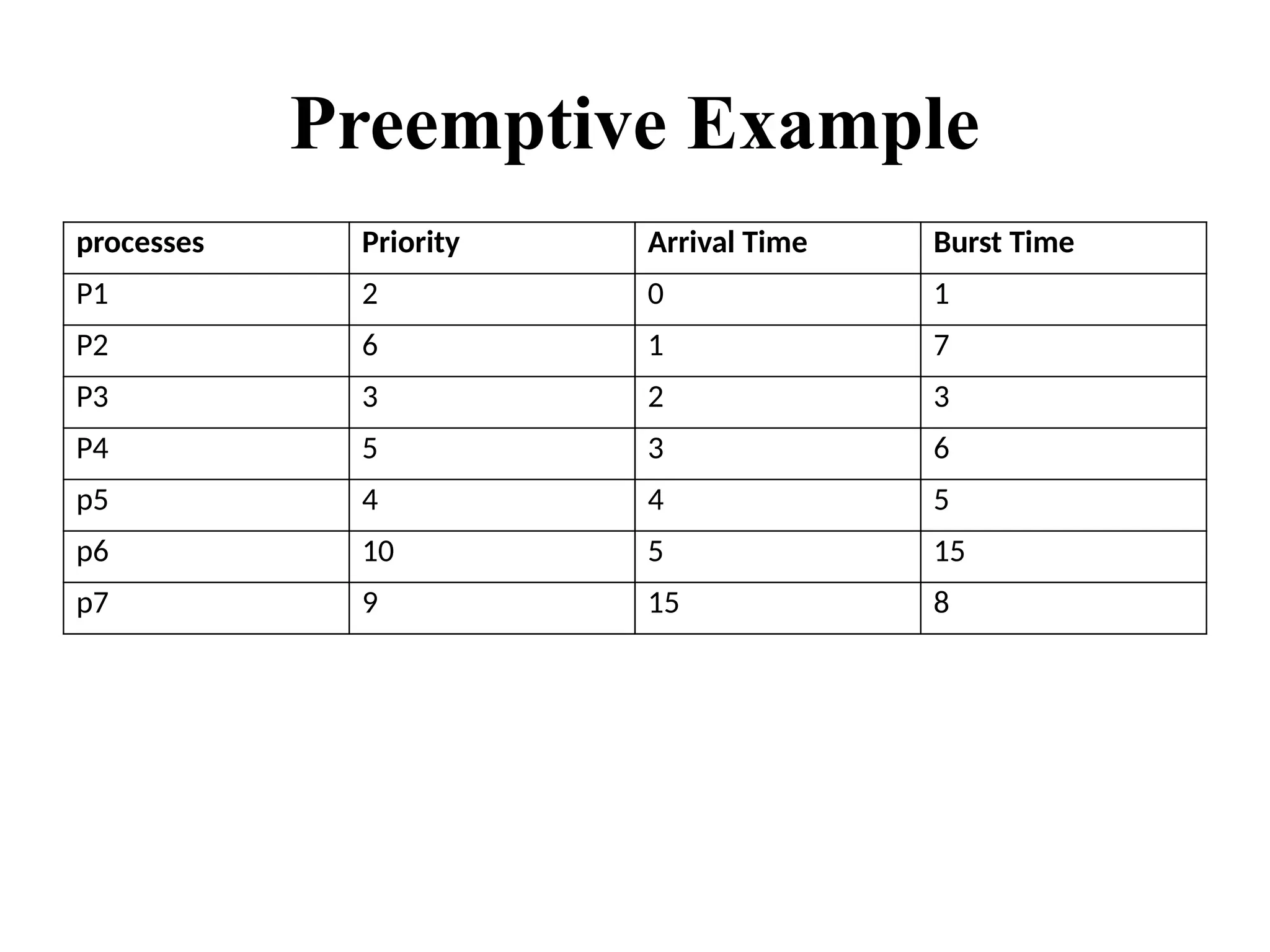 CPU Scheduling Algorithm(chapter 2).pptx
