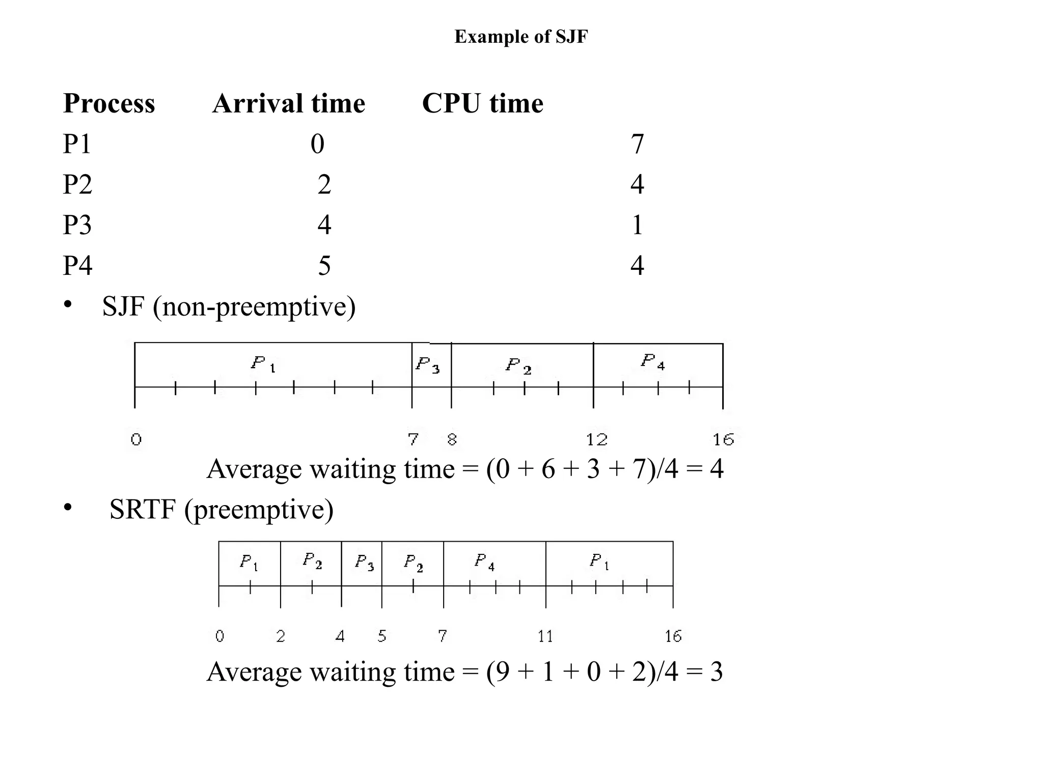 CPU Scheduling Algorithm(chapter 2).pptx