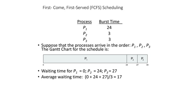 CPU Scheduling Lecture 5 - 6.pptx