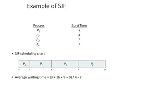 CPU Scheduling Lecture 5 - 6.pptx