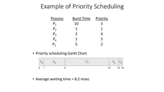 CPU Scheduling Lecture 5 - 6.pptx