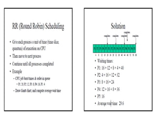 Cpu scheduling algorithm on windows | PPTX