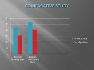 Cpu scheduling algorithm on windows | PPTX