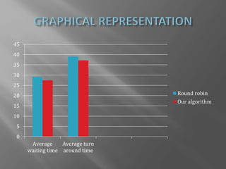 Cpu scheduling algorithm on windows | PPTX