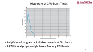 CPU Scheduling Part-I.pdf
