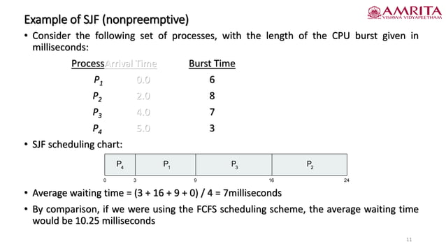 CPU Scheduling Part-II.pdf