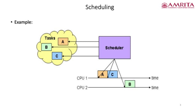 Cpu Scheduling Part Iipdf 